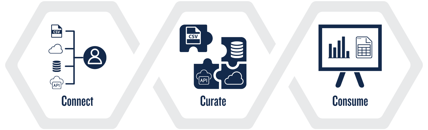 Get Started - web.uillinois.edu